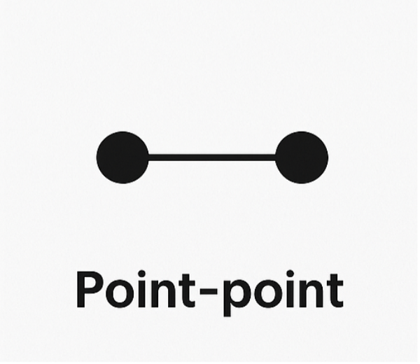 How-IoT-network-topologies-work